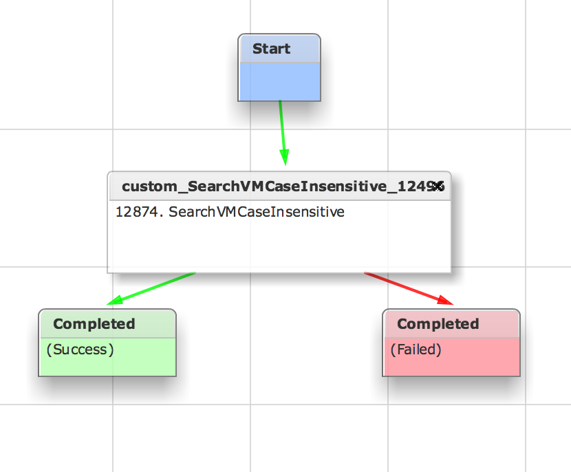 UCSD - Case Sensitive / Insensitive VM Name Search Example - Cisco ... UCSD - Case Sensitive / Insensitive VM Name Search Example - Cisco ...